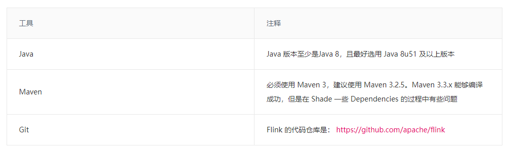 Apache Flink 零基础入门（3）：开发环境搭建和应用的配置、部署及运行 - Blue是只蓝色的猫