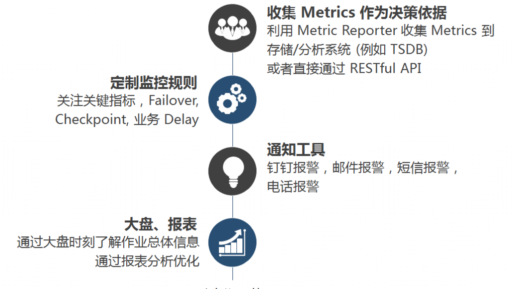 Apache Flink 进阶教程（8）：详解 Metrics 原理与实战 - Blue是只蓝色的猫