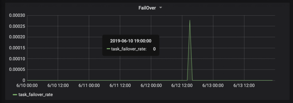 Apache Flink 进阶教程（8）：详解 Metrics 原理与实战 - Blue是只蓝色的猫