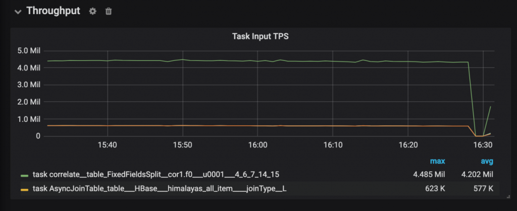Apache Flink 进阶教程（8）：详解 Metrics 原理与实战 - Blue是只蓝色的猫