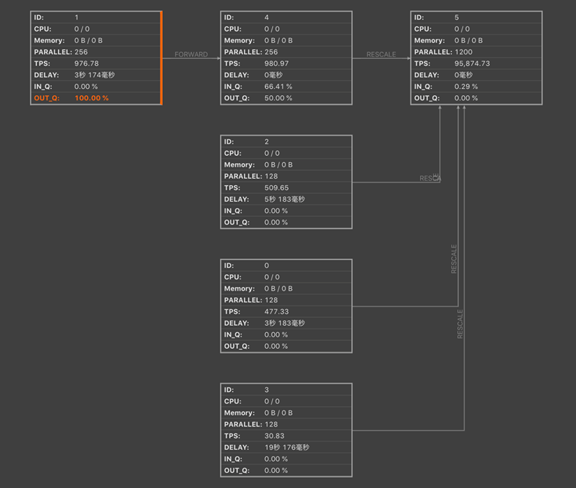 Apache Flink 进阶教程（8）：详解 Metrics 原理与实战 - Blue是只蓝色的猫