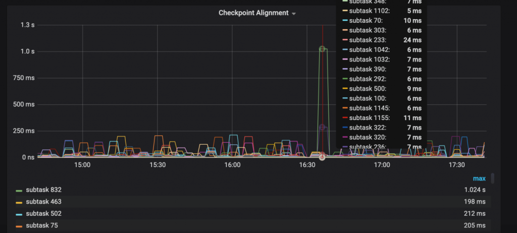 Apache Flink 进阶教程（8）：详解 Metrics 原理与实战 - Blue是只蓝色的猫