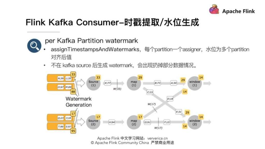 Apache Flink 进阶教程（9）：Flink Connector 开发 - Blue是只蓝色的猫