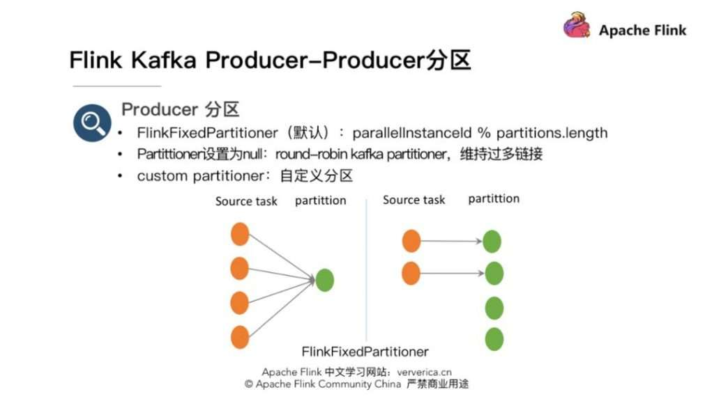 Apache Flink 进阶教程（9）：Flink Connector 开发 - Blue是只蓝色的猫