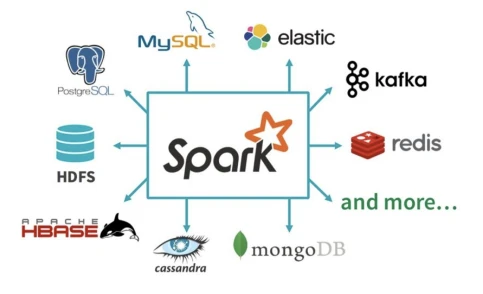选型：Flink、Storm、Spark对比 - Blue是只蓝色的猫