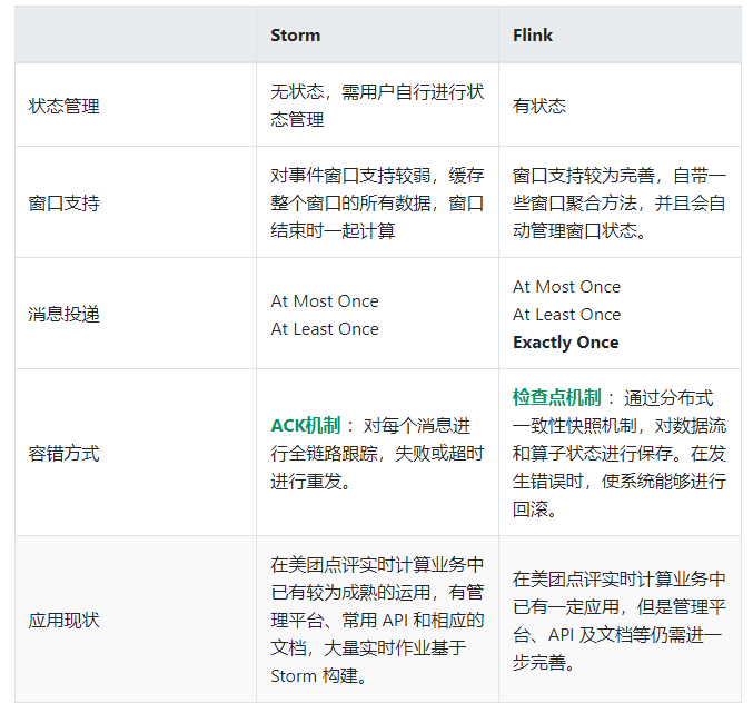 选型：Flink、Storm、Spark对比 - Blue是只蓝色的猫