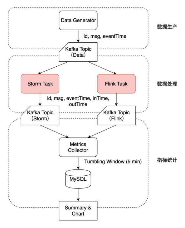 选型：Flink、Storm、Spark对比 - Blue是只蓝色的猫