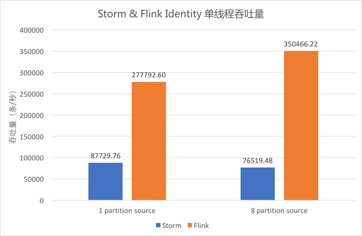 选型：Flink、Storm、Spark对比 - Blue是只蓝色的猫