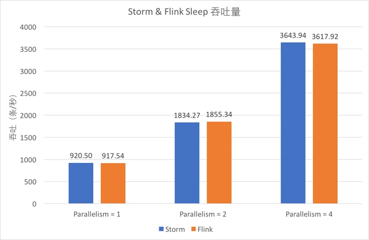 选型：Flink、Storm、Spark对比 - Blue是只蓝色的猫